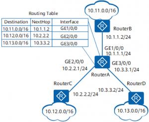 Entenda o que é Roteamento IP | DlteC do Brasil
