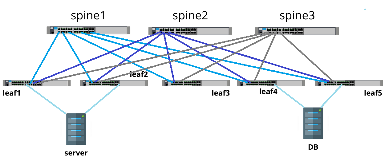 O que Você Deve saber sobre Arquitetura e Topologia de Rede | DlteC do Brasil