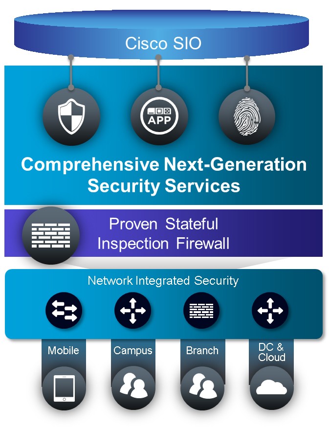 Vídeo legendado sobre o firewall de última geração da Cisco - ASA-X ...