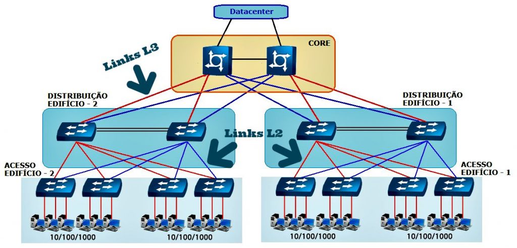 O que Você Deve saber sobre Arquitetura e Topologia de Rede | DlteC do ...