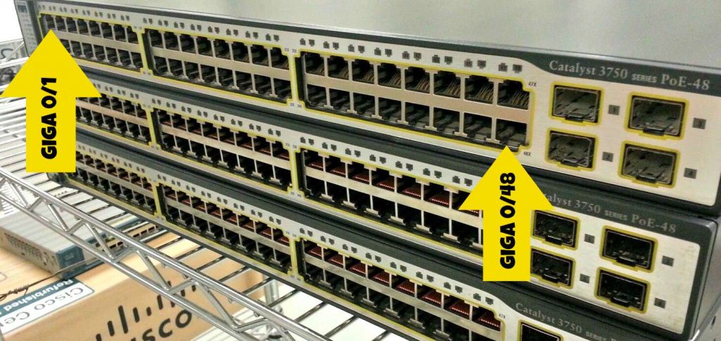 Configurando Porta e VLAN em Switch Cisco de Acesso | DlteC do Brasil