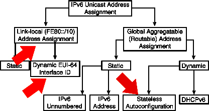 Como Criar um Endereço IPv6 com EUI-64 na Prática | DlteC do Brasil