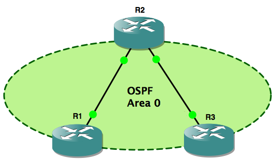 Ativando o OSPF Single Area na Prática com Packet Tracer | DlteC do Brasil