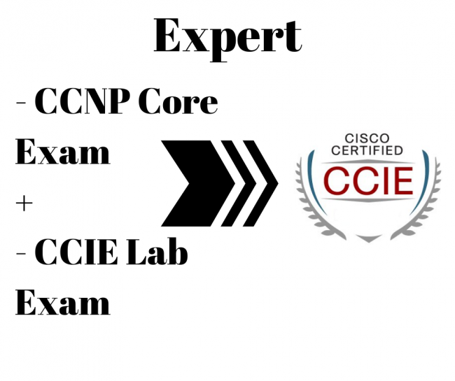 Entenda o que Muda nas Certificações Cisco em Fevereiro de 2020 | DlteC ...