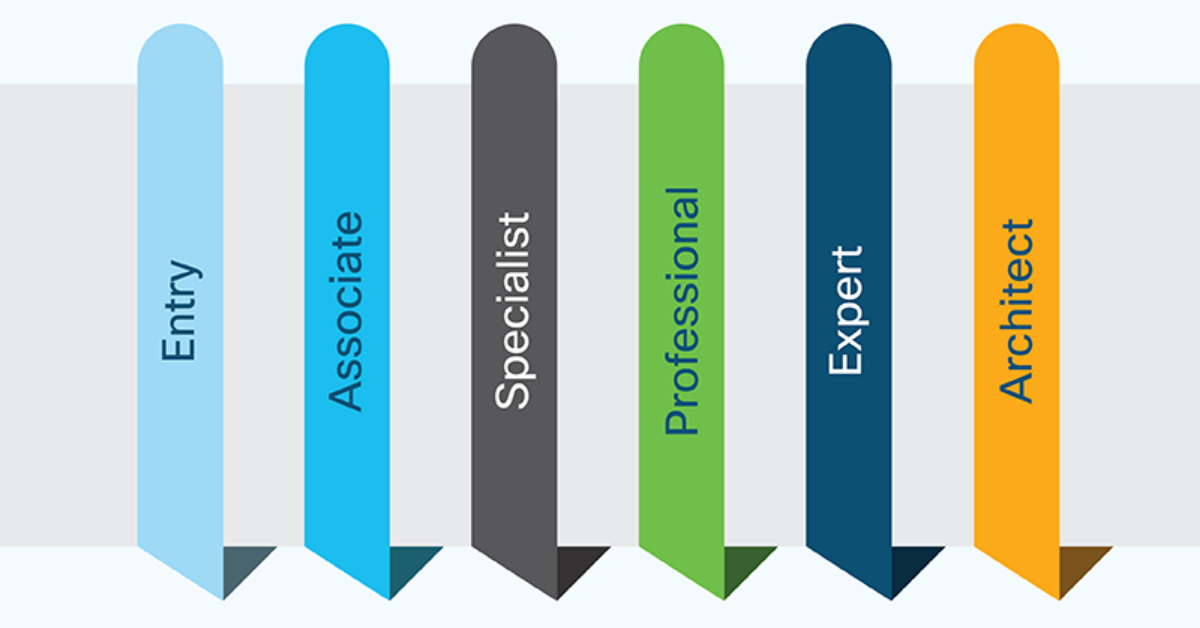 Entenda o que Muda nas Certificações Cisco em Fevereiro de 2020 | DlteC ...