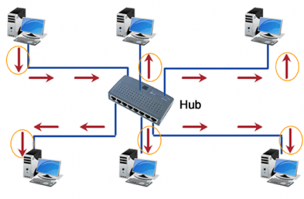 Camada Física do Modelo OSI | DlteC do Brasil