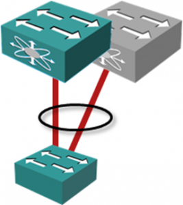 Cisco Switch Stacking | DlteC do Brasil