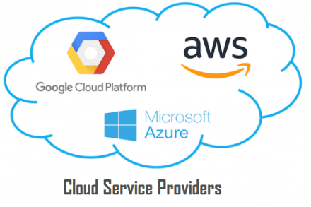 Guia Rápido de Cloud Computing para Profissionais de Rede | DlteC do Brasil